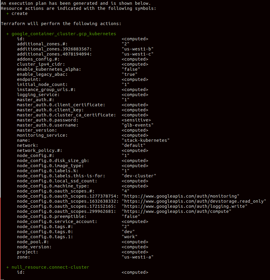 Creando Un Cluster De Kubernetes En Gcp Con Terraform Braybaut